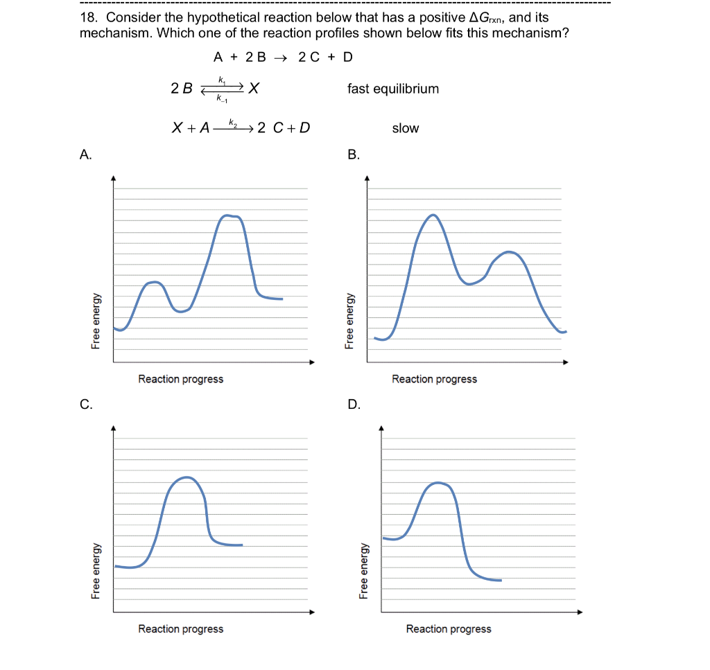 Solved 18. Consider the hypothetical reaction below that has | Chegg.com