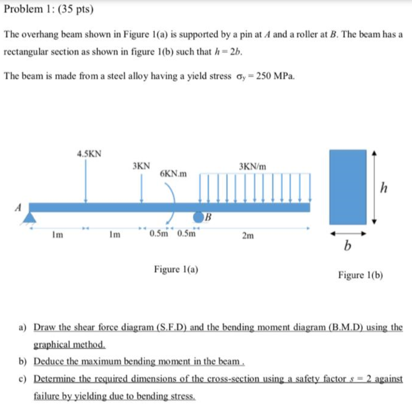 Solved Problem 1: (35 pts) The overhang beam shown in Figure | Chegg.com