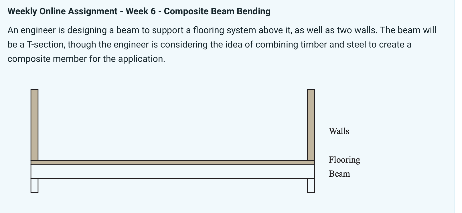 Solved Weekly Online Assignment - Week 6 - Composite Beam | Chegg.com