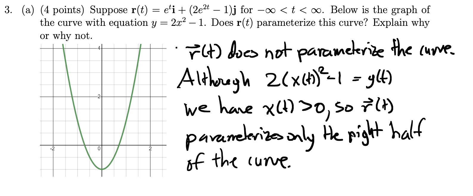 Solved I know that it does not parameterize, and this was | Chegg.com