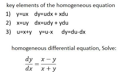 Solved key elements of the homogeneous equation 1) y=ux | Chegg.com
