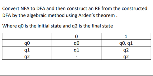 Solved Convert NFA to DFA and then construct an RE from the | Chegg.com