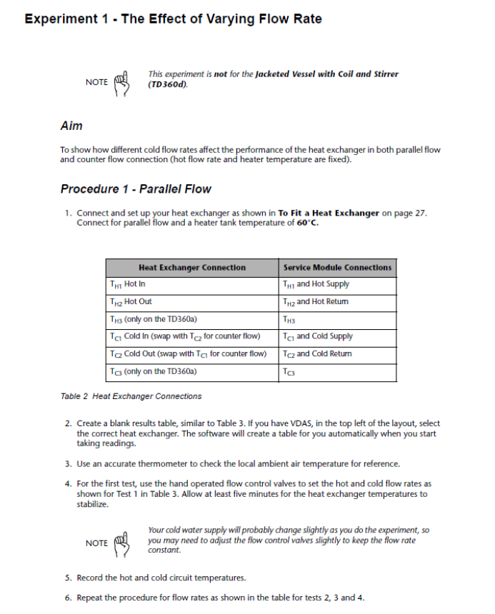 Solved Appendix 1 TD360 Bench-Top Heat Exchangers | Chegg.com