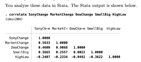 Solved You analyze these data in Stata. The Stata output is | Chegg.com