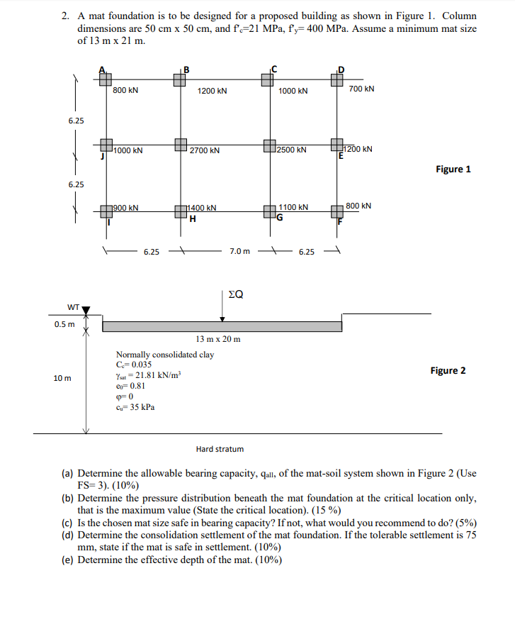 Solved 2. A mat foundation is to be designed for a proposed | Chegg.com
