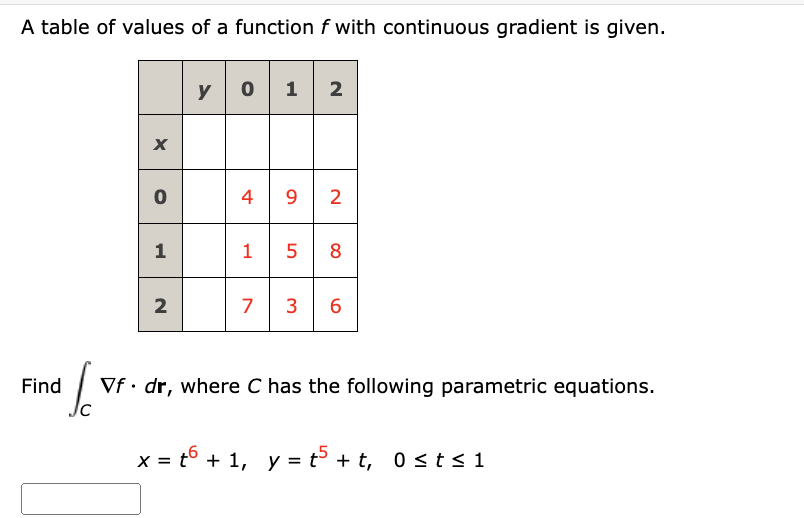 Solved A table of values of a function f with continuous | Chegg.com