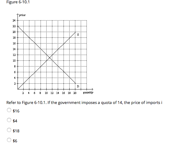 Solved Figure 6-10.1 Frice 24 20 18 16 14 12 10 2 4 6 8 10 | Chegg.com Solved Figure 6-10.1 Frice 24 20 18 16 14 12 10 2 4 6 8 10 | Chegg.com
