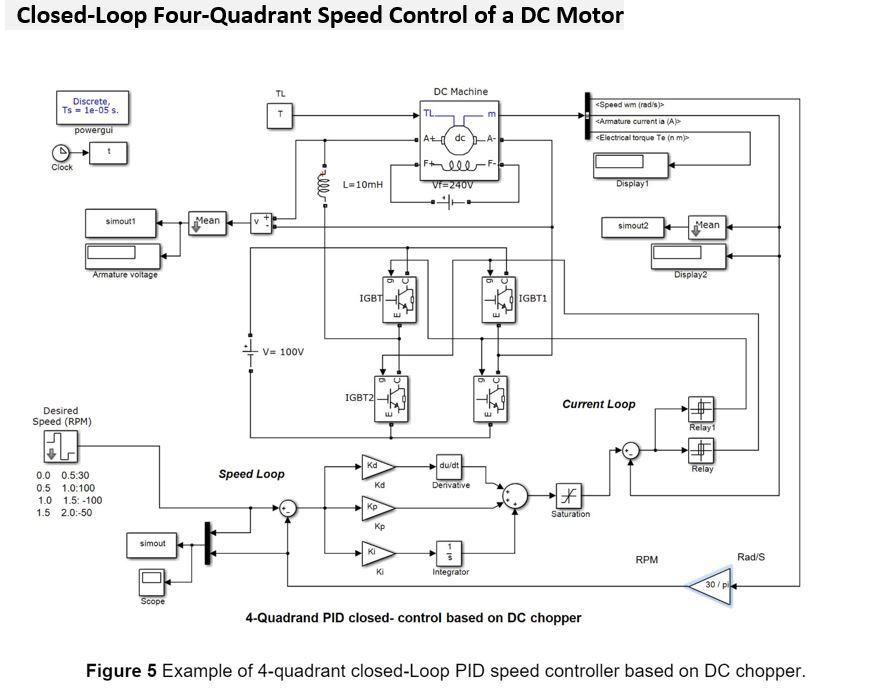 Closed-Loop Four-Quadrant Speed Control of a DC Motor | Chegg.com