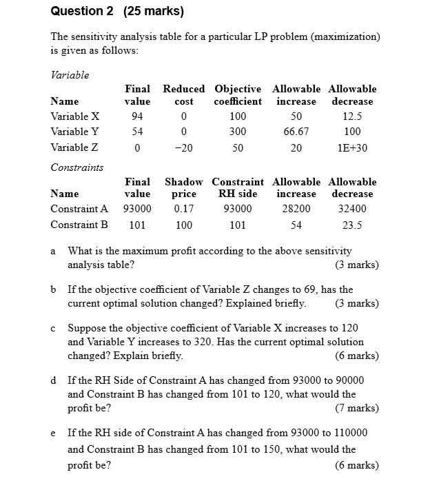 Solved Question 2 (25 Marks) The Sensitivity Analysis Table 