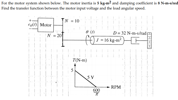 Solved For the motor system shown below. The motor inertia | Chegg.com