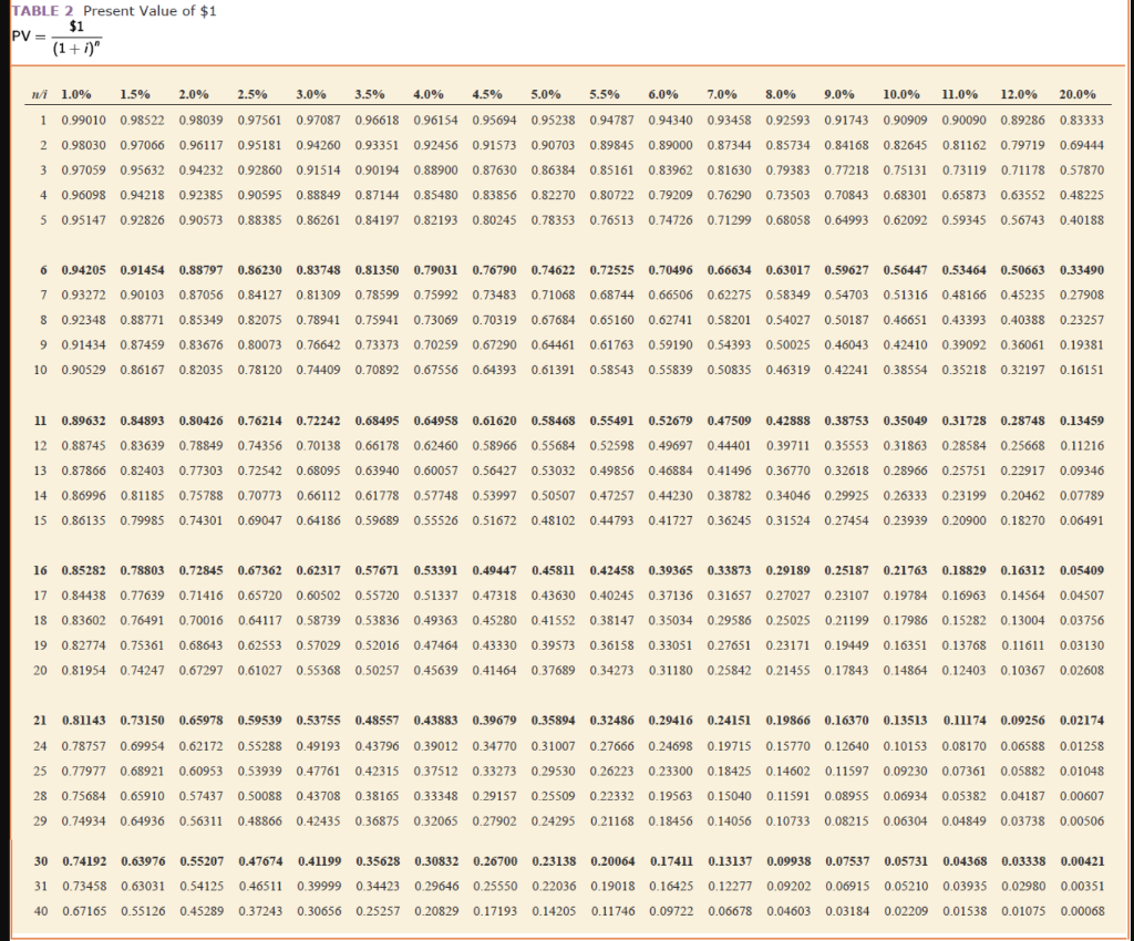 TABLE 4 Present Value of an ordinary Annuity of $1 1- | Chegg.com