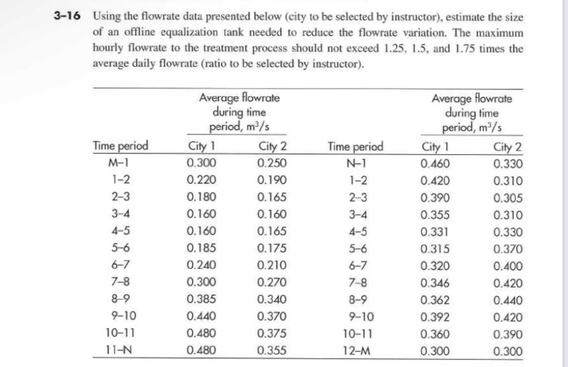 Solved Using the flowrate data presented below (city to be | Chegg.com