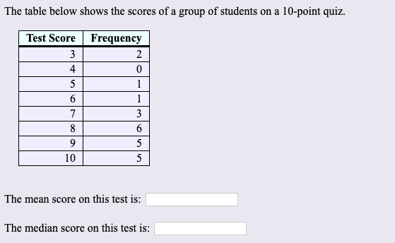 Solved The table below shows the scores of a group of | Chegg.com
