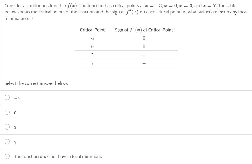 Solved Consider a continuous function f(x). The function | Chegg.com