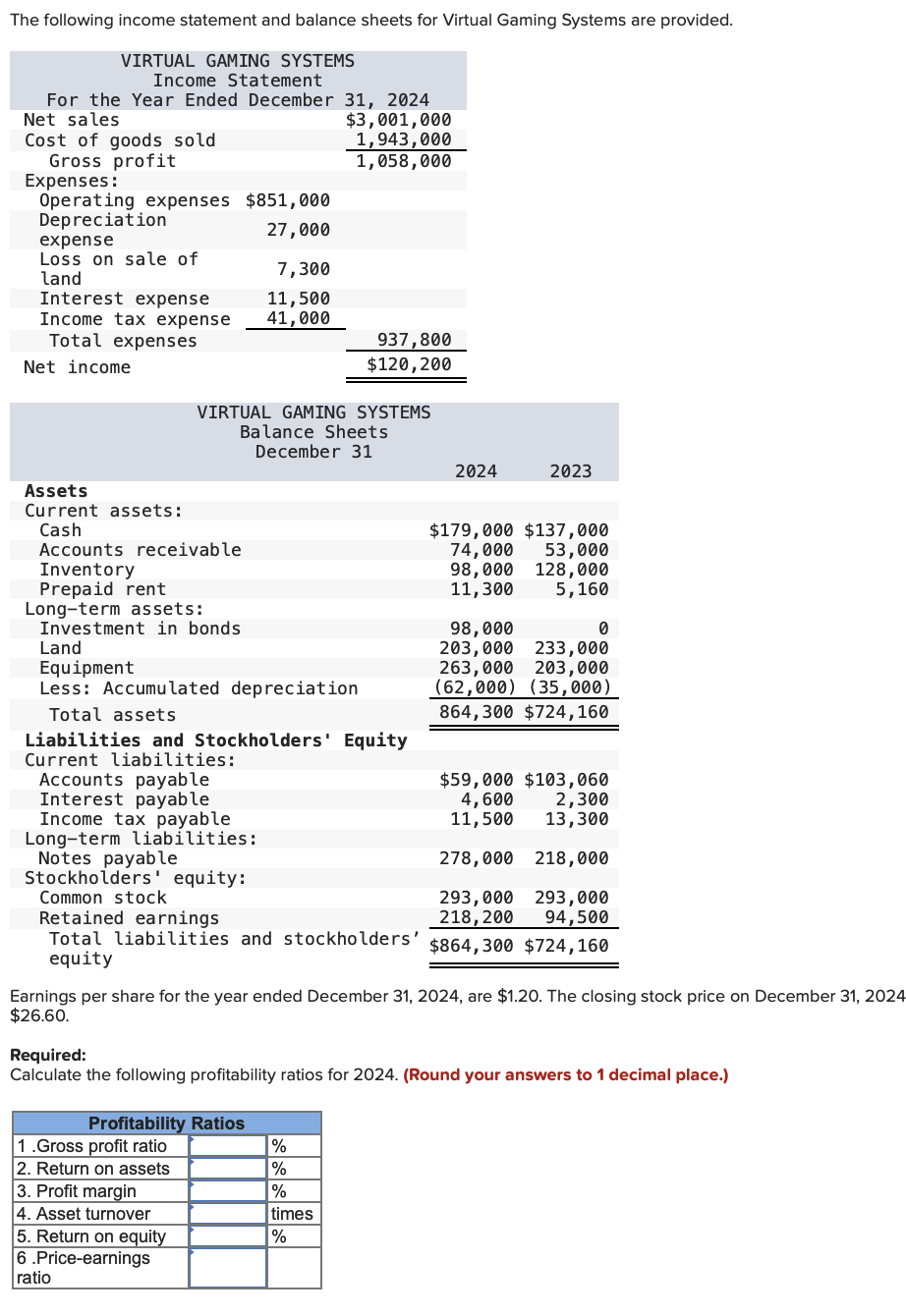 Solved The following income statement and balance sheets for | Chegg.com