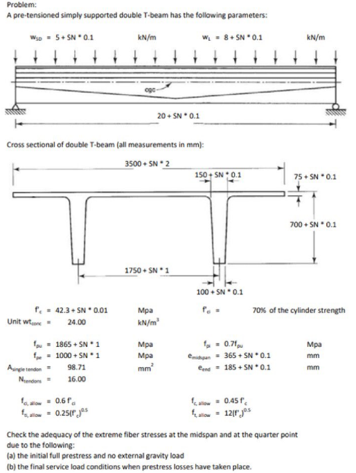 Problem: A pre-tensioned simply supported double | Chegg.com