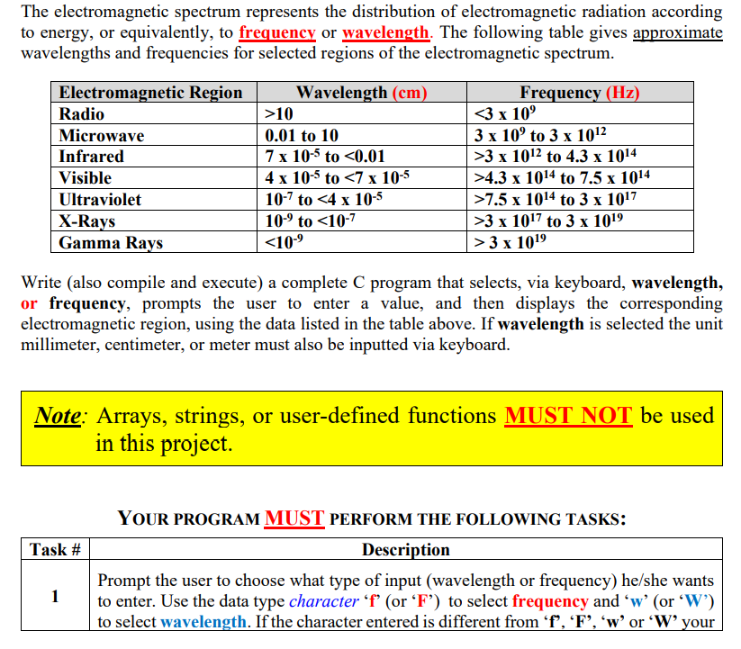 Electromagnetic Spectrum Table