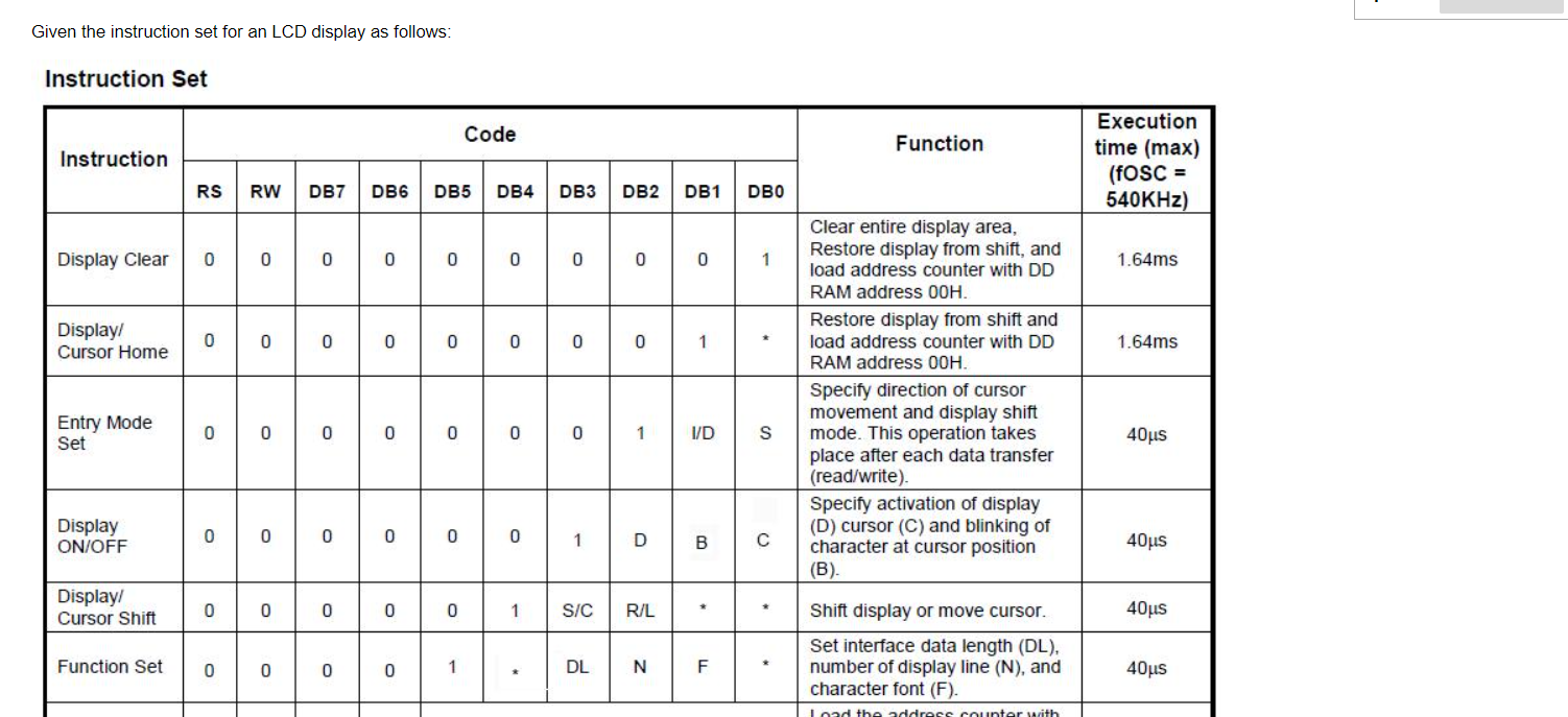 And the initialization code (using the above | Chegg.com