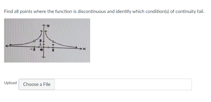 Solved Find all points where the function is discontinuous | Chegg.com