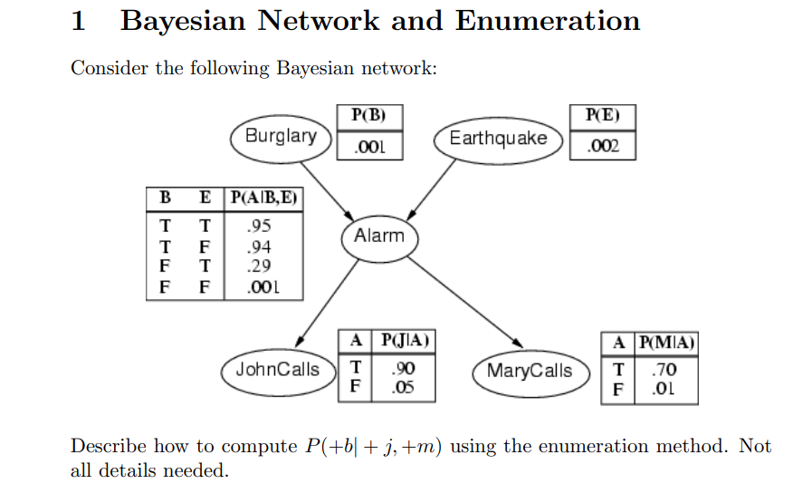 Solved 1 Bayesian Network and Enumeration Consider the | Chegg.com