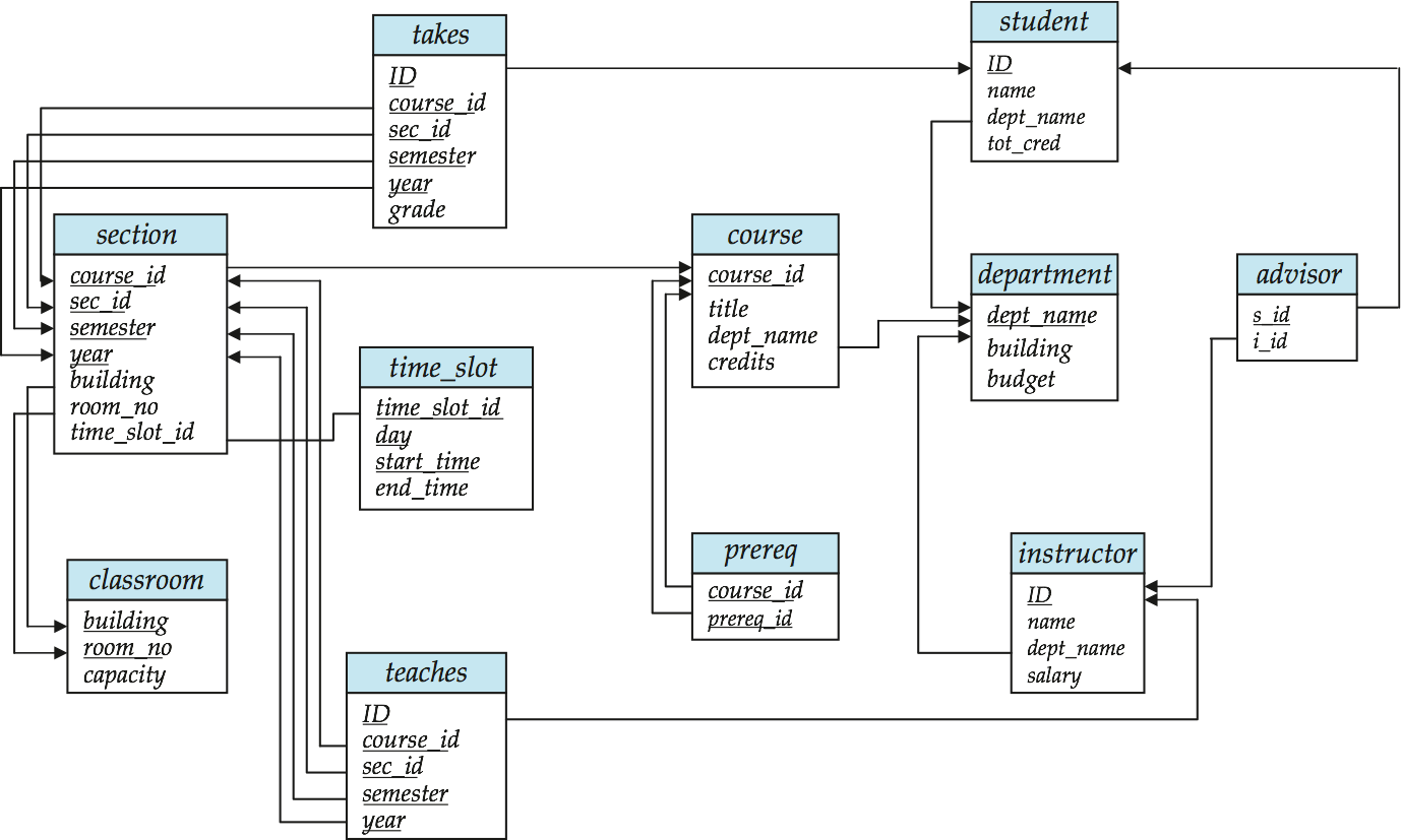 Question about SQL Consider the following query: | Chegg.com