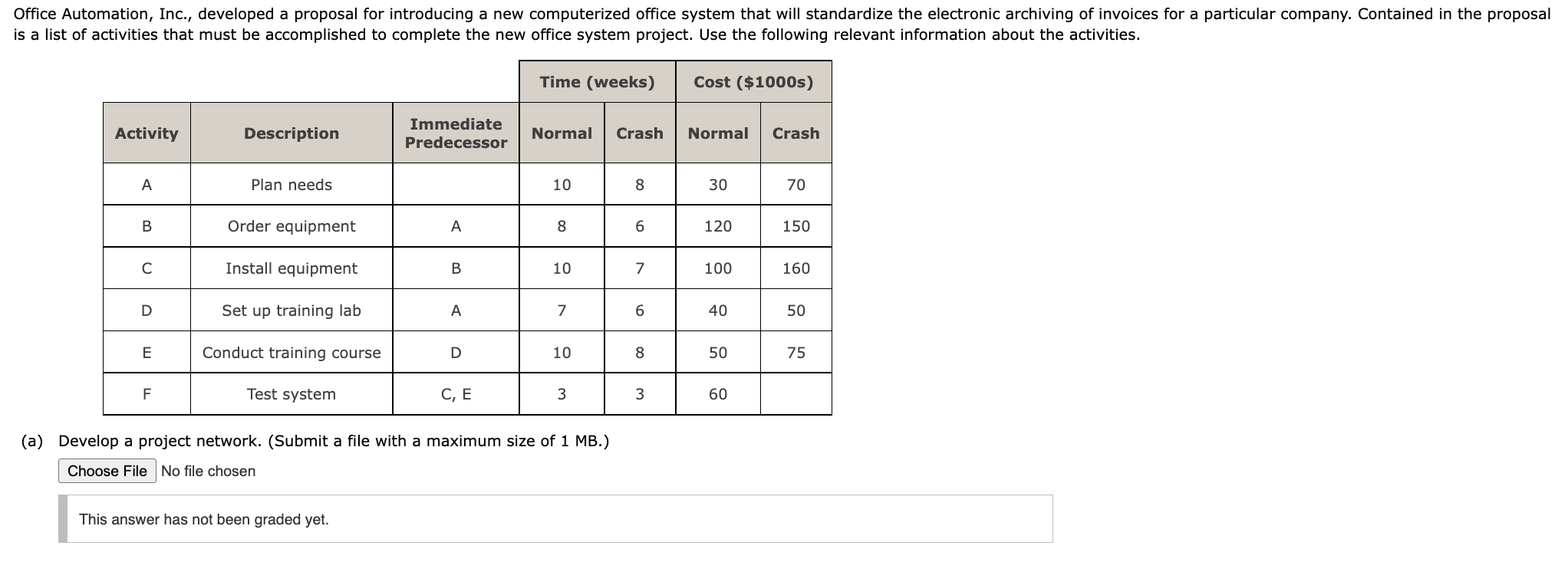 Solved Office Automation, Inc., developed a proposal for | Chegg.com