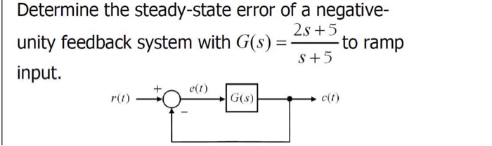 Solved Determine the steady-state error of a negative- unity | Chegg.com