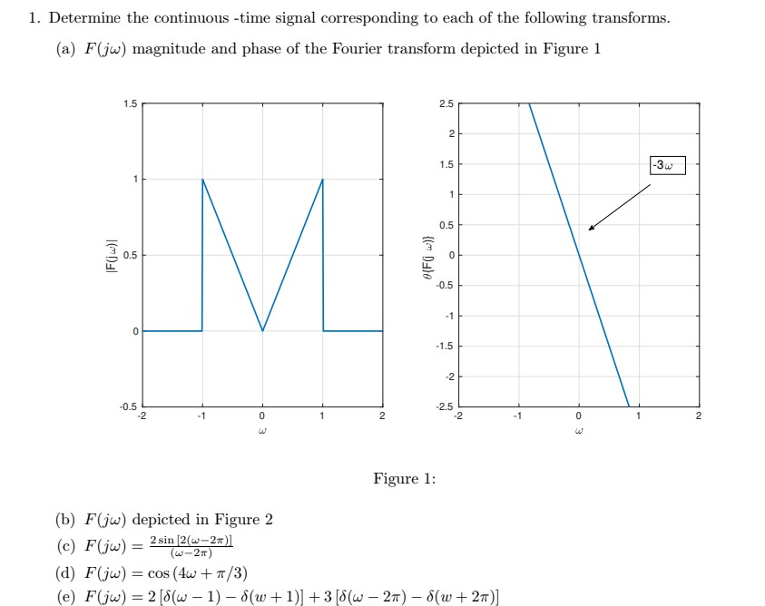 Solved 1. Determine the continuous-time signal corresponding | Chegg.com
