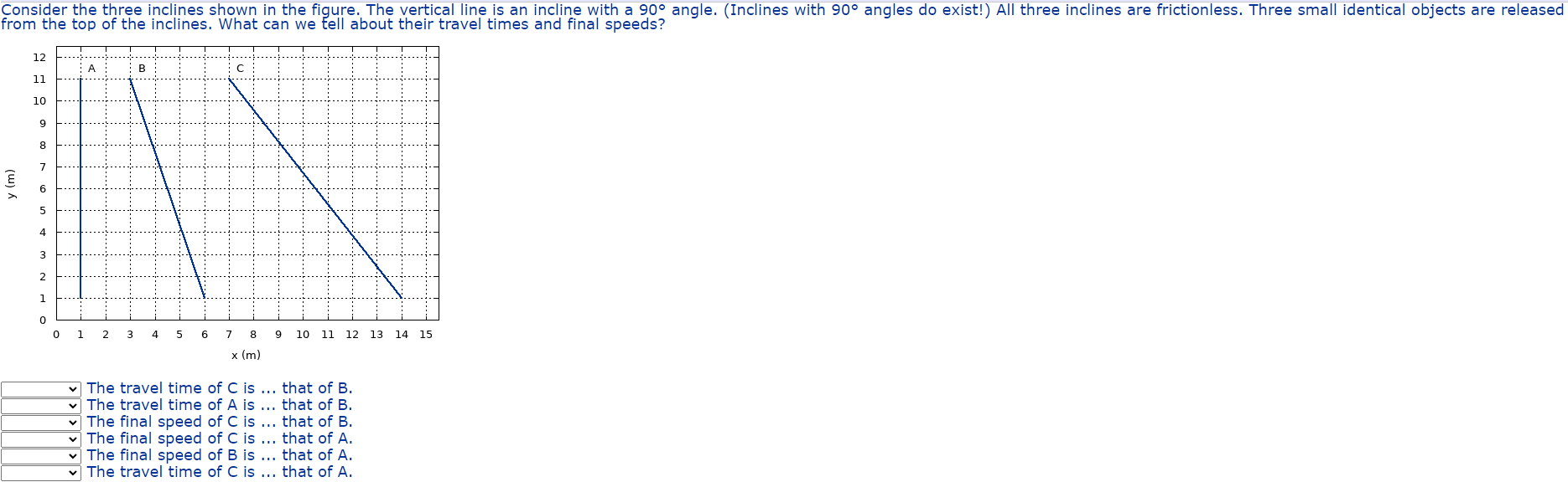 Solved Consider the three inclines shown in the figure. The | Chegg.com