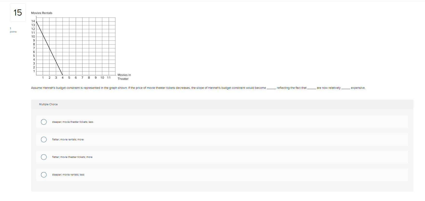 Solved One Individual's budget constraint: Multiple Choice | Chegg.com