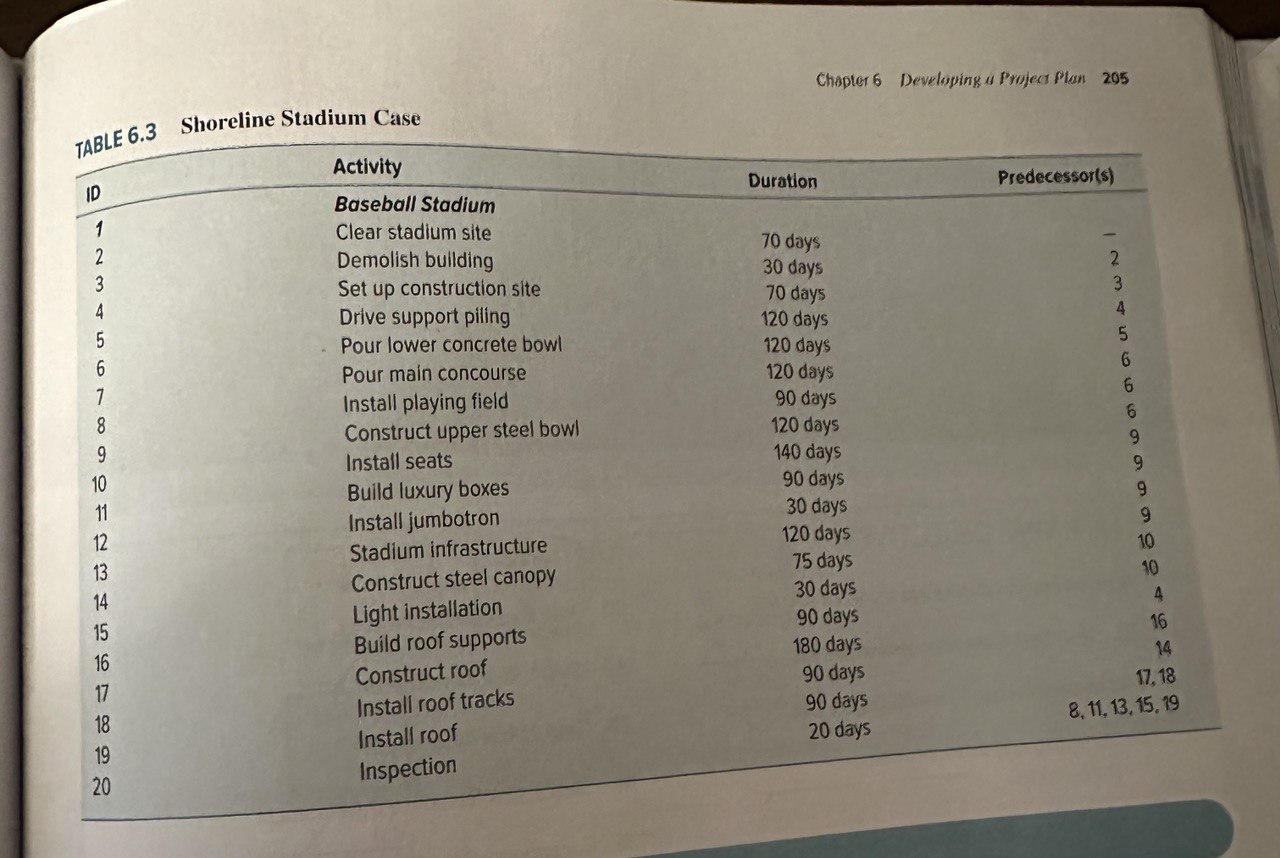 Solved Case 6.2Shoreline Stadium CaseAssignmentGiven the | Chegg.com