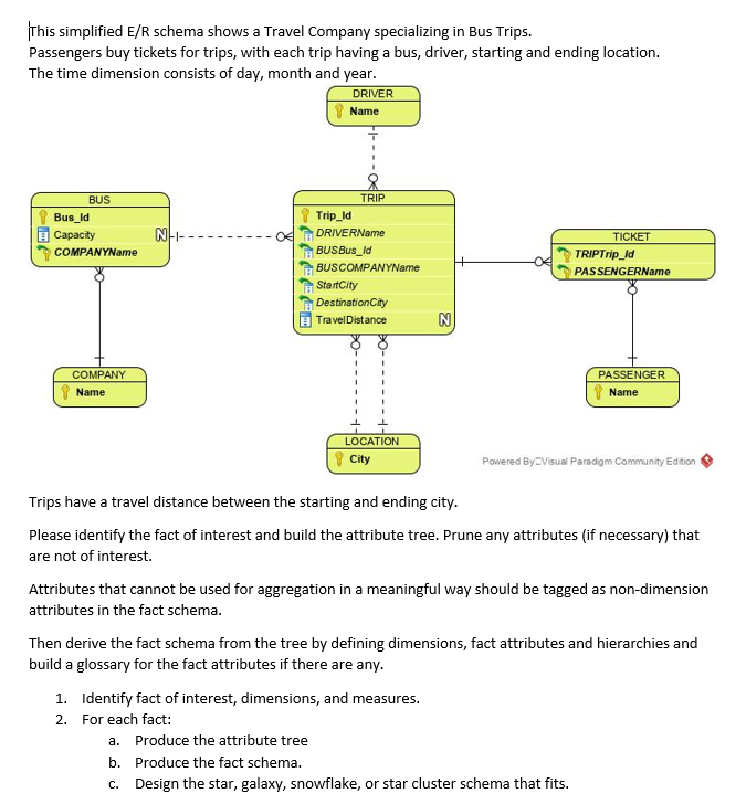 Solved Please answer the question using DFM | Chegg.com