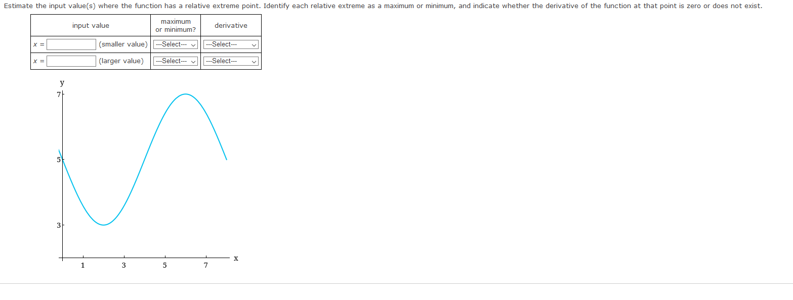 Solved Estimate the input value(s) where the function has a | Chegg.com