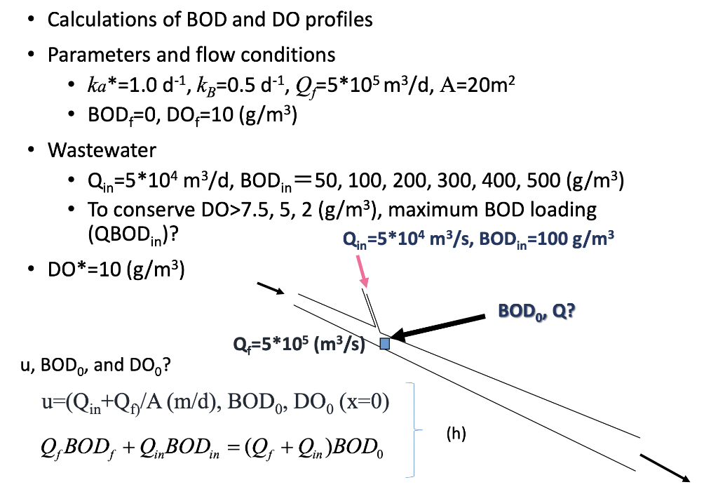 Solved Calculations of BOD and DO profiles. u, BOD0, and | Chegg.com