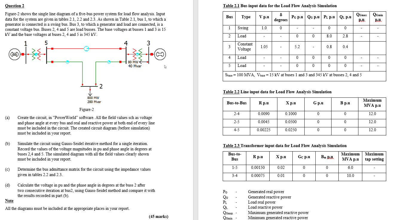 Table 2.1 Bus input data for the Load Flow Analysis | Chegg.com