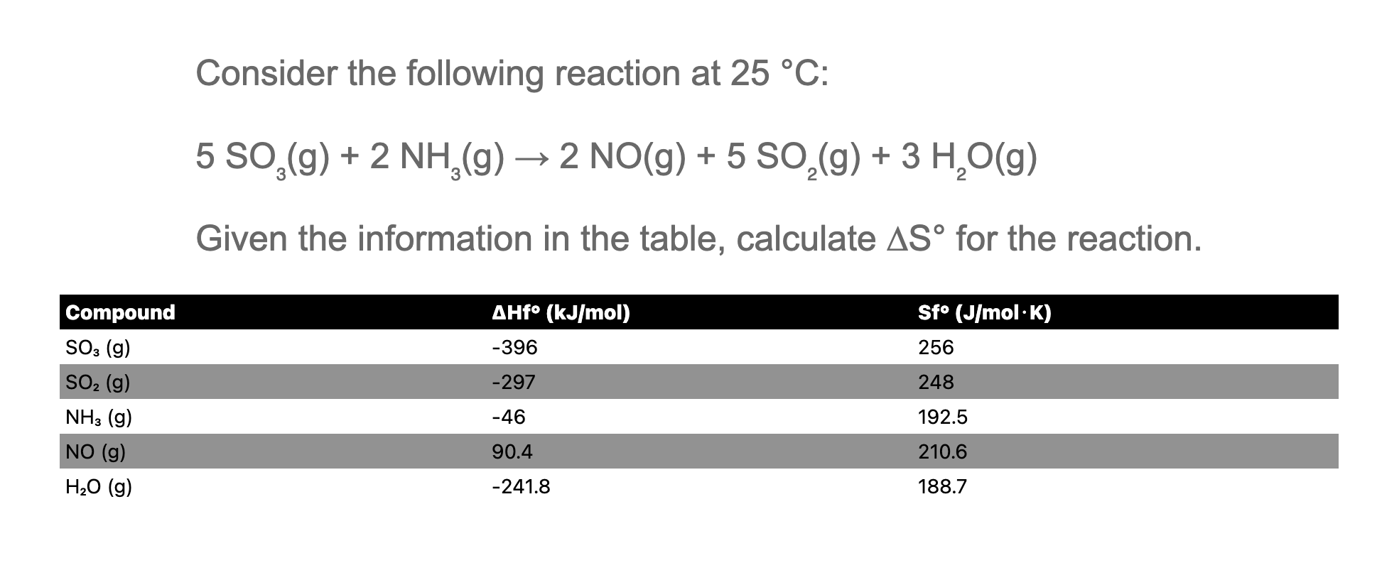 [Solved]: Consider the following reaction at ( 25^{ circ}