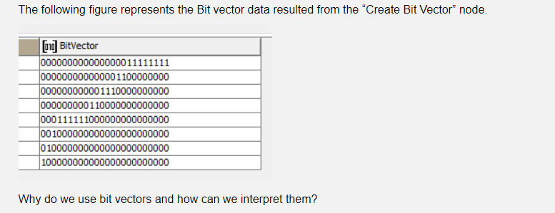 Solved The following figure represents the Bit vector data | Chegg.com