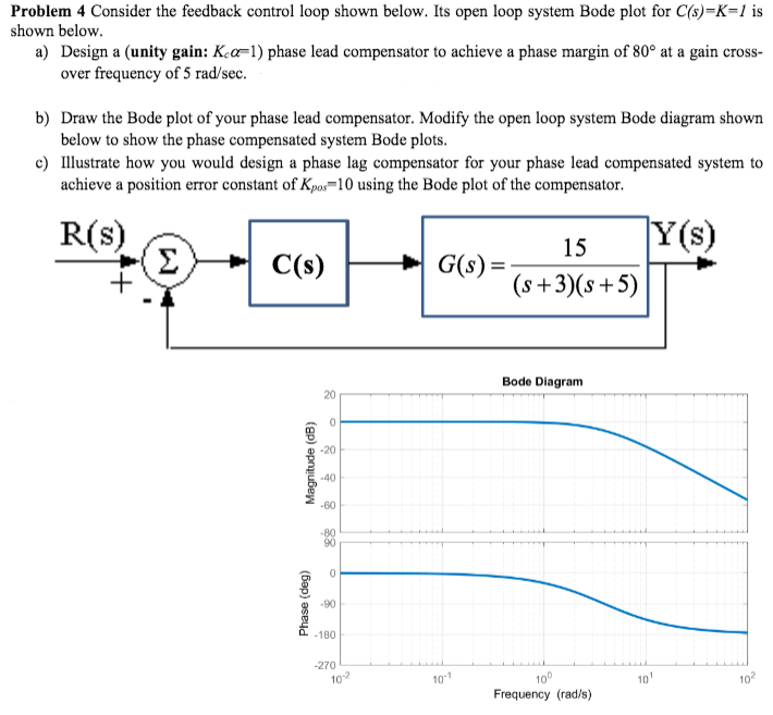 Solved Problem 4 Consider the feedback control loop shown | Chegg.com
