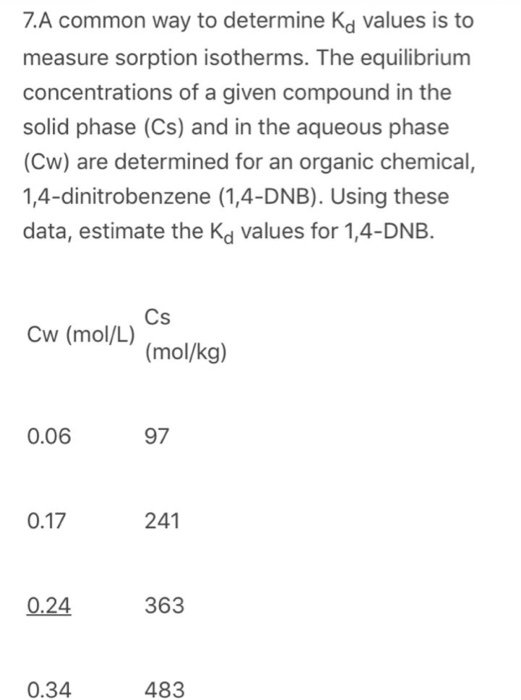 Solved 7.A common way to determine Kd values is to measure | Chegg.com