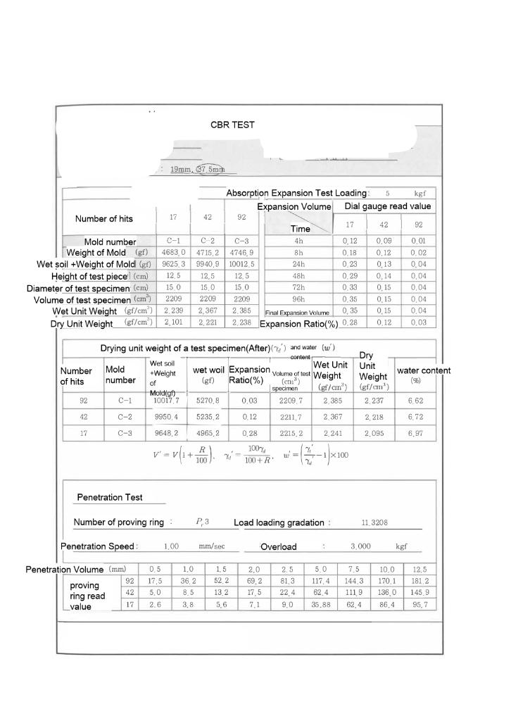 Solved CBR TEST 19mm, 87 5rom Number of hits 12 Mold number | Chegg.com