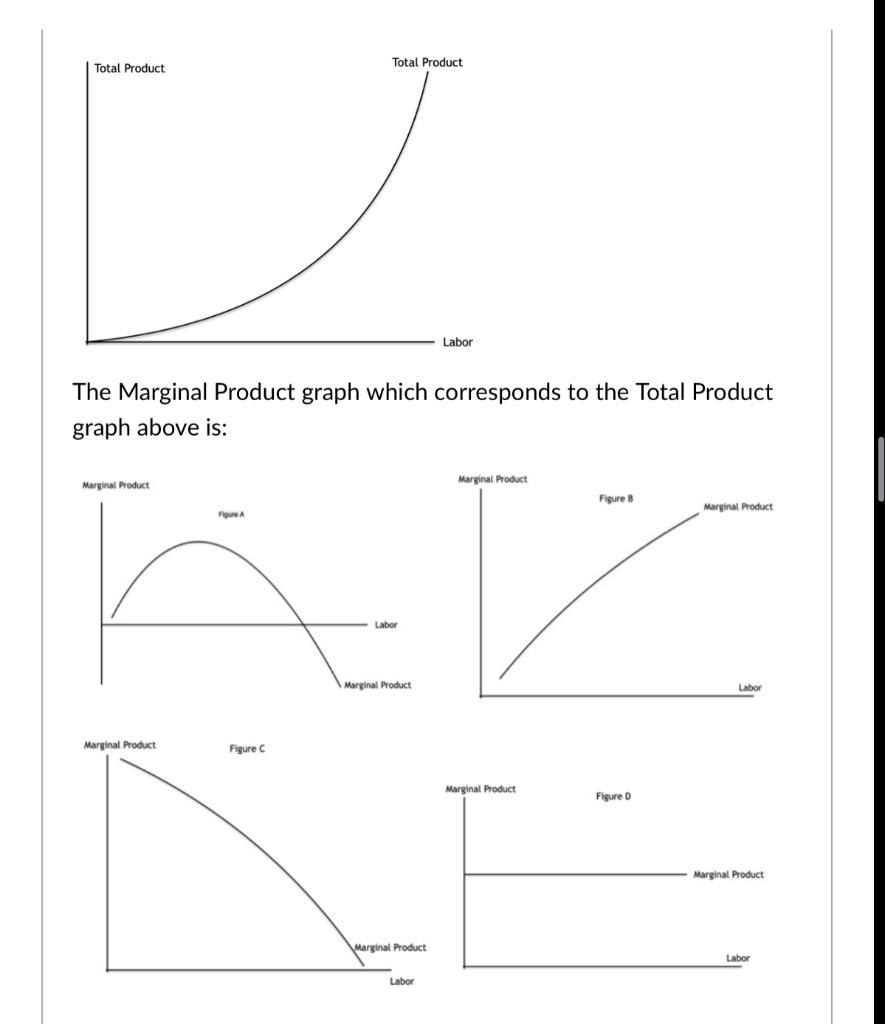 Marginal Product Graph