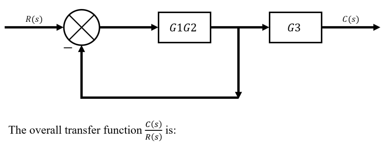 Solved The overall transfer function R(s)C(s) is: | Chegg.com