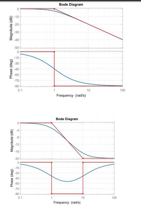 Solved Find the transfer function of each of the following | Chegg.com