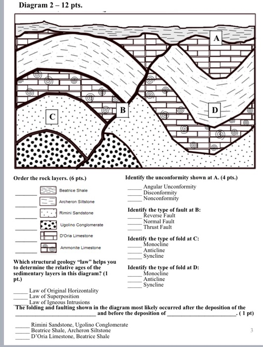 Solved Diagram 2 - 12 pts. Order the rock layers. (6 pts.) | Chegg.com