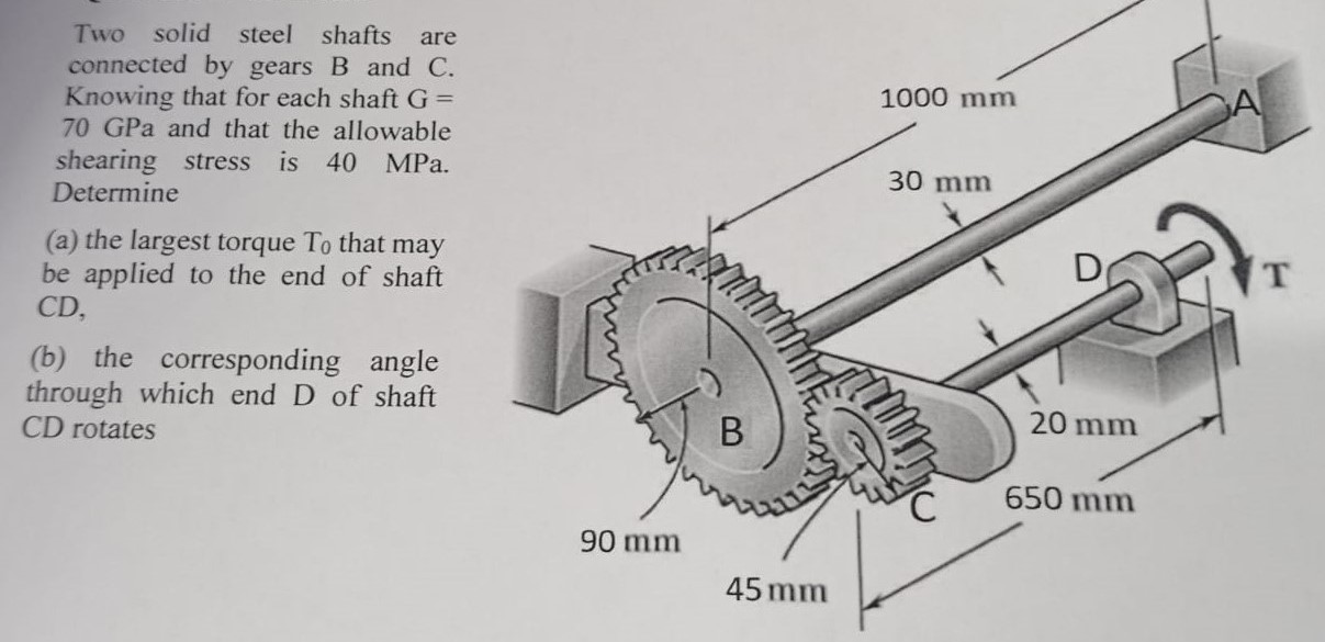 Solved Two solid steel shafts areconnected by gears B ﻿and | Chegg.com
