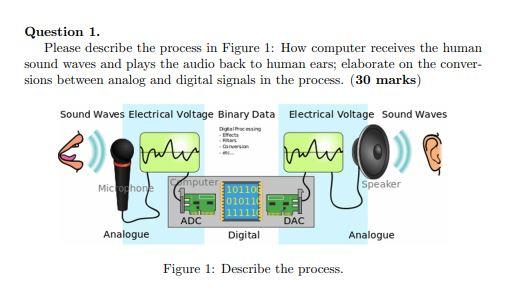 Solved Question 1. Please describe the process in Figure 1: | Chegg.com