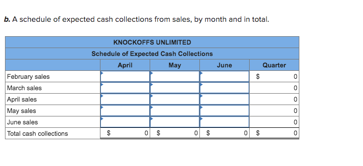 Solved Prepare a cash budget in excel with formulas. Please | Chegg.com