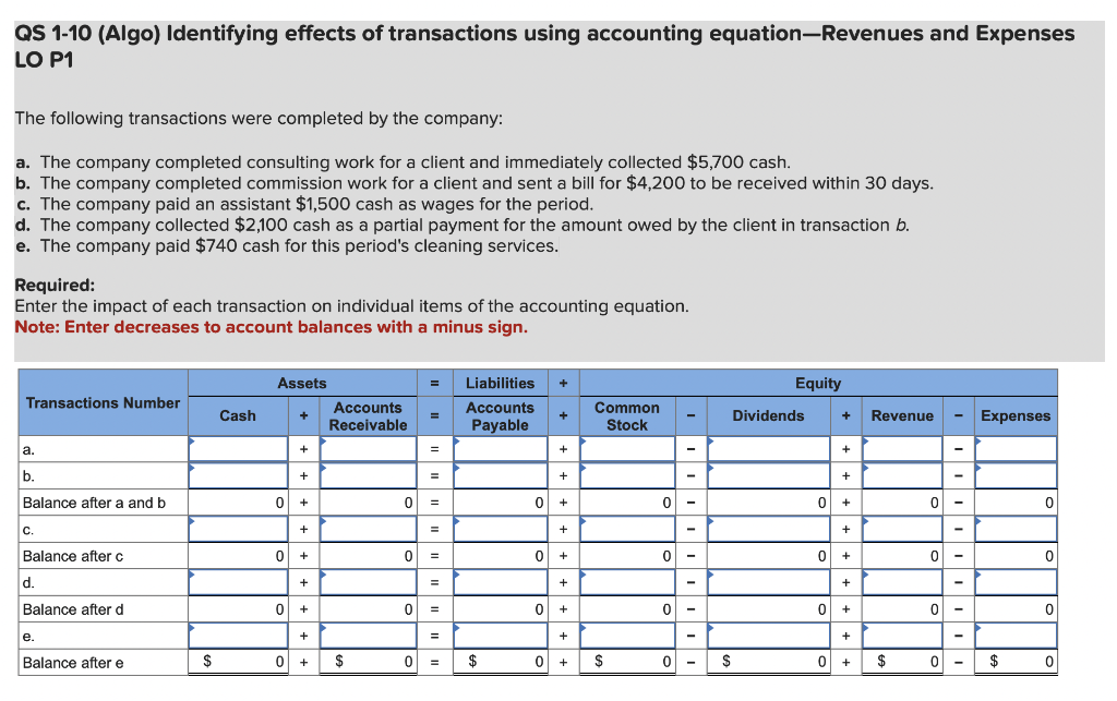 Solved Qs 1 10 Algo Identifying Effects Of Transactions