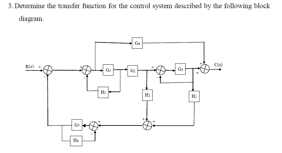 Solved 3. Determine the transfer function for the control | Chegg.com