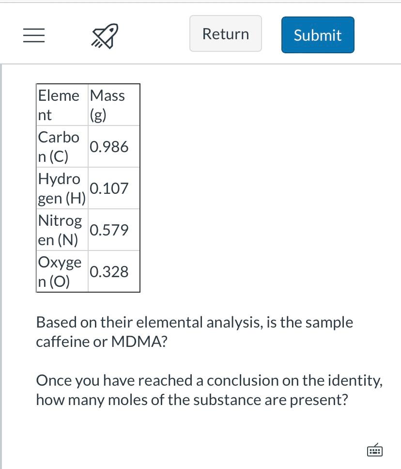 Solved Based on their elemental analysis, is the sample | Chegg.com